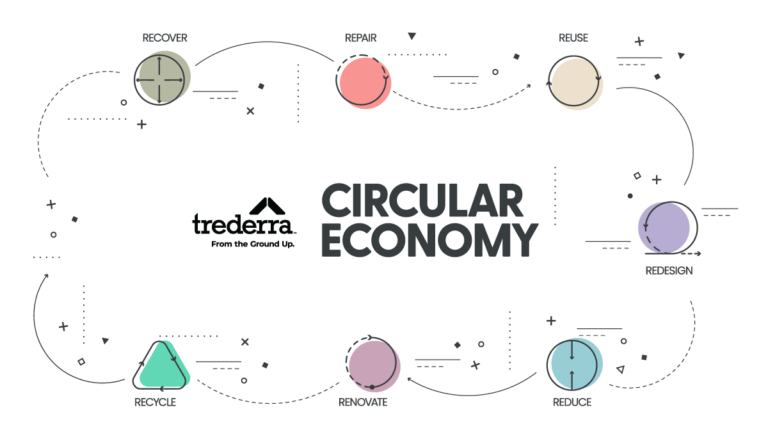 Trederra and the Circular Economy in Tire Recycling